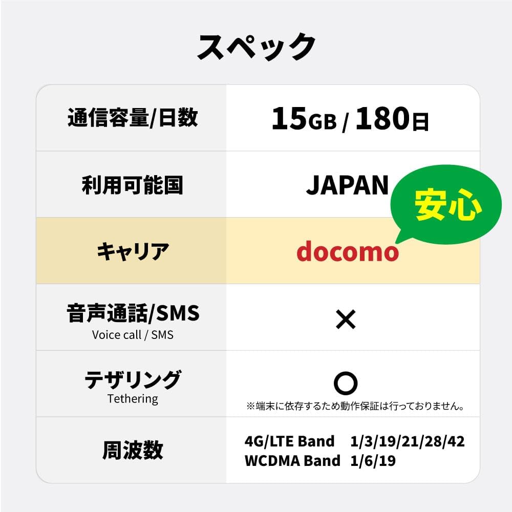 Prepaid SIM Japan High Capacity 15GB Docomo SIM Card 180 days 6 months – WAFUU JAPAN
