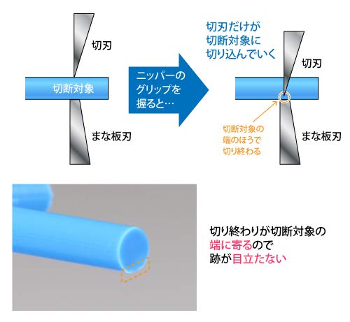 God Hand GH SPN-120 Ultimate Nipper 5.0 For Plastic Model – WAFUU JAPAN