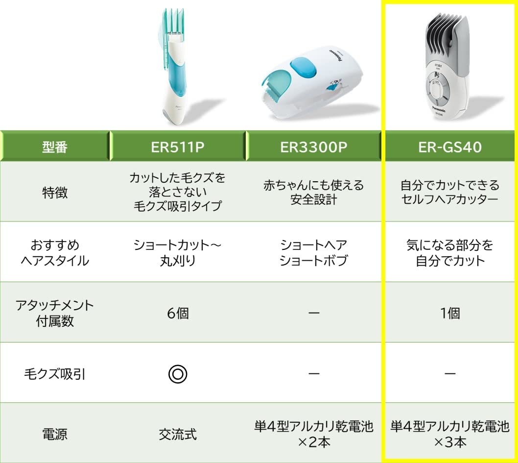 Panasonic Self Hair Cutter ER-GS40 – WAFUU JAPAN