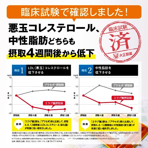 Taisho Pharmaceutical Cholesterol and neutral fat tablets – WAFUU JAPAN